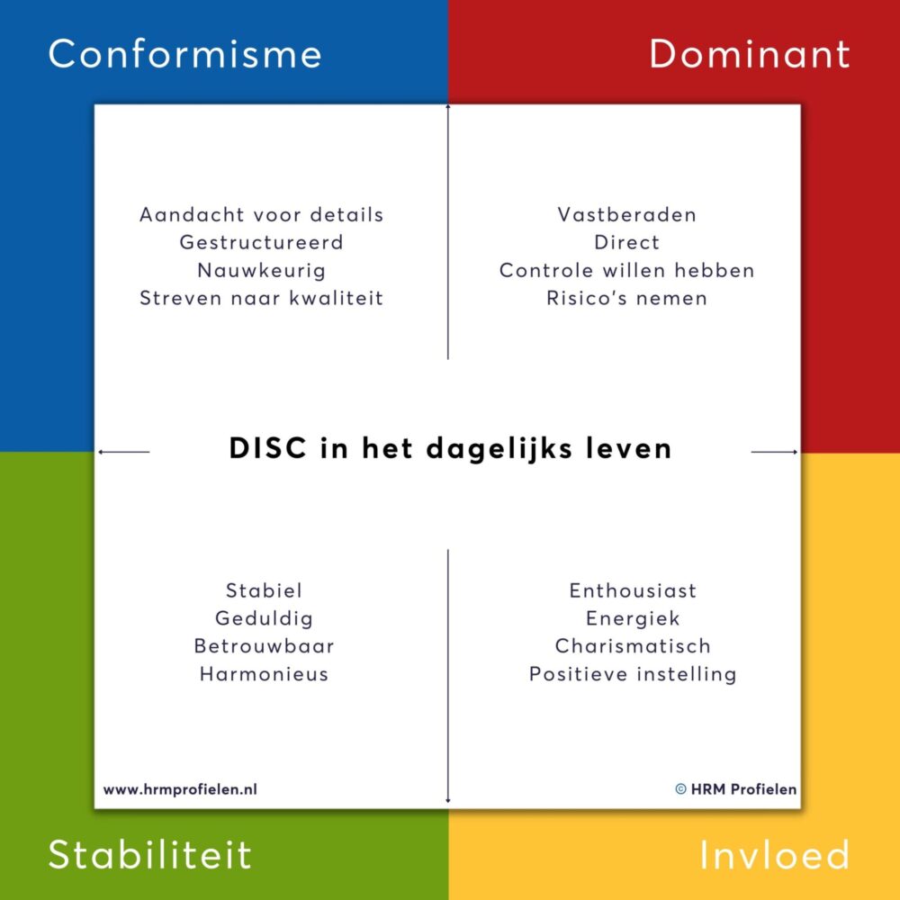 DISC in het dagelijks leven - HRM profielen