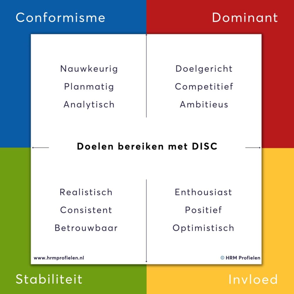 Doelen bereiken met DISC - HRM profielen