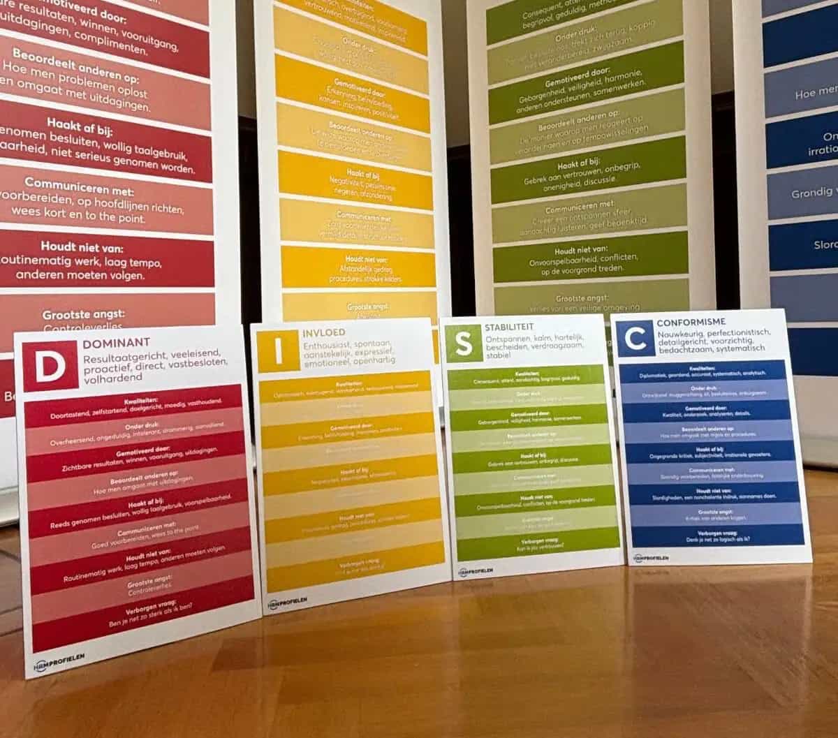 DISC Display set - HRM profielen